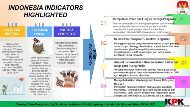 Pencegahan_Korupsi_Sektor_Pengadaan_Barang_dan_Jasa_1599.pptx