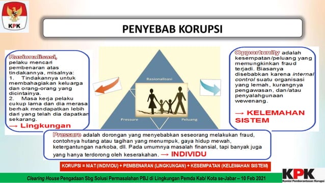 Pencegahan_Korupsi_Sektor_Pengadaan_Barang_dan_Jasa_1599.pptx