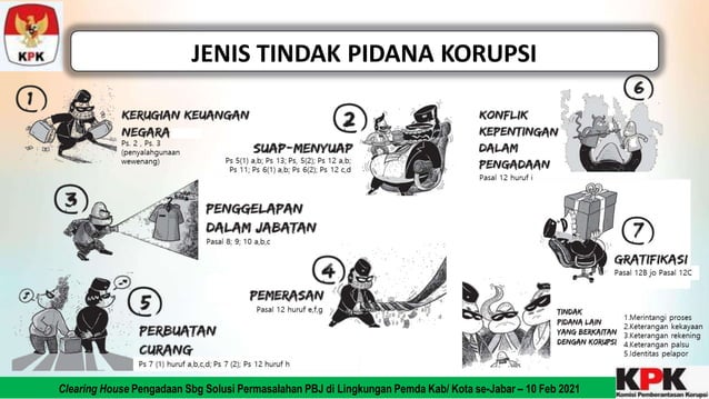 Pencegahan_Korupsi_Sektor_Pengadaan_Barang_dan_Jasa_1599.pptx