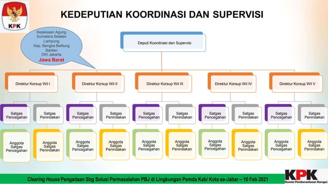Pencegahan_Korupsi_Sektor_Pengadaan_Barang_dan_Jasa_1599.pptx