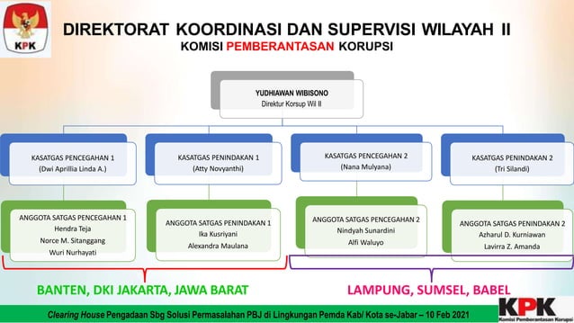 Pencegahan_Korupsi_Sektor_Pengadaan_Barang_dan_Jasa_1599.pptx