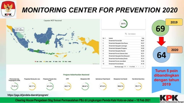 Pencegahan_Korupsi_Sektor_Pengadaan_Barang_dan_Jasa_1599.pptx
