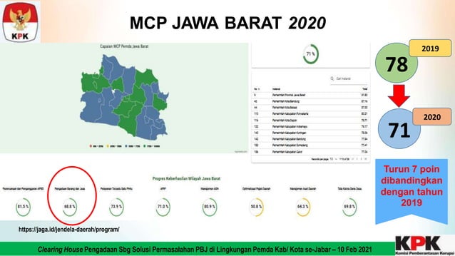 Pencegahan_Korupsi_Sektor_Pengadaan_Barang_dan_Jasa_1599.pptx