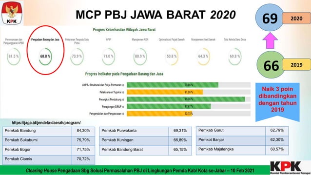 Pencegahan_Korupsi_Sektor_Pengadaan_Barang_dan_Jasa_1599.pptx