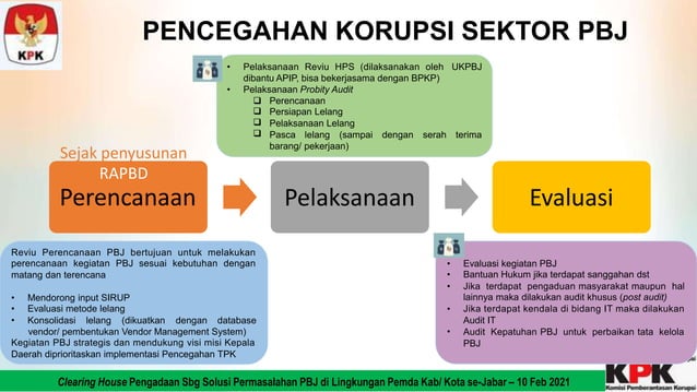 Pencegahan_Korupsi_Sektor_Pengadaan_Barang_dan_Jasa_1599.pptx
