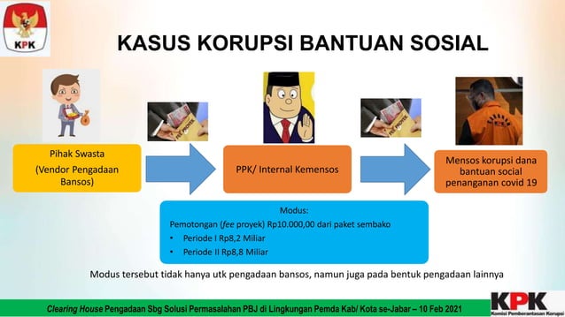 Pencegahan_Korupsi_Sektor_Pengadaan_Barang_dan_Jasa_1599.pptx