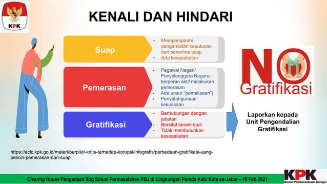 Pencegahan_Korupsi_Sektor_Pengadaan_Barang_dan_Jasa_1599.pptx