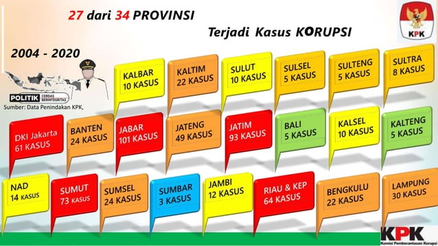 Pencegahan_Korupsi_Sektor_Pengadaan_Barang_dan_Jasa_1599.pptx