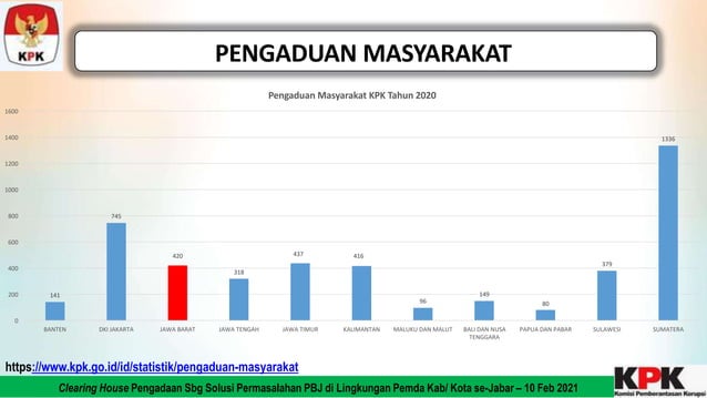 Pencegahan_Korupsi_Sektor_Pengadaan_Barang_dan_Jasa_1599.pptx