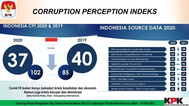 Pencegahan_Korupsi_Sektor_Pengadaan_Barang_dan_Jasa_1599.pptx