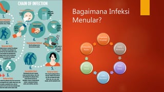 Pencegahan dan Pengendalian Infeksi di Rumah Sakit | PPTX
