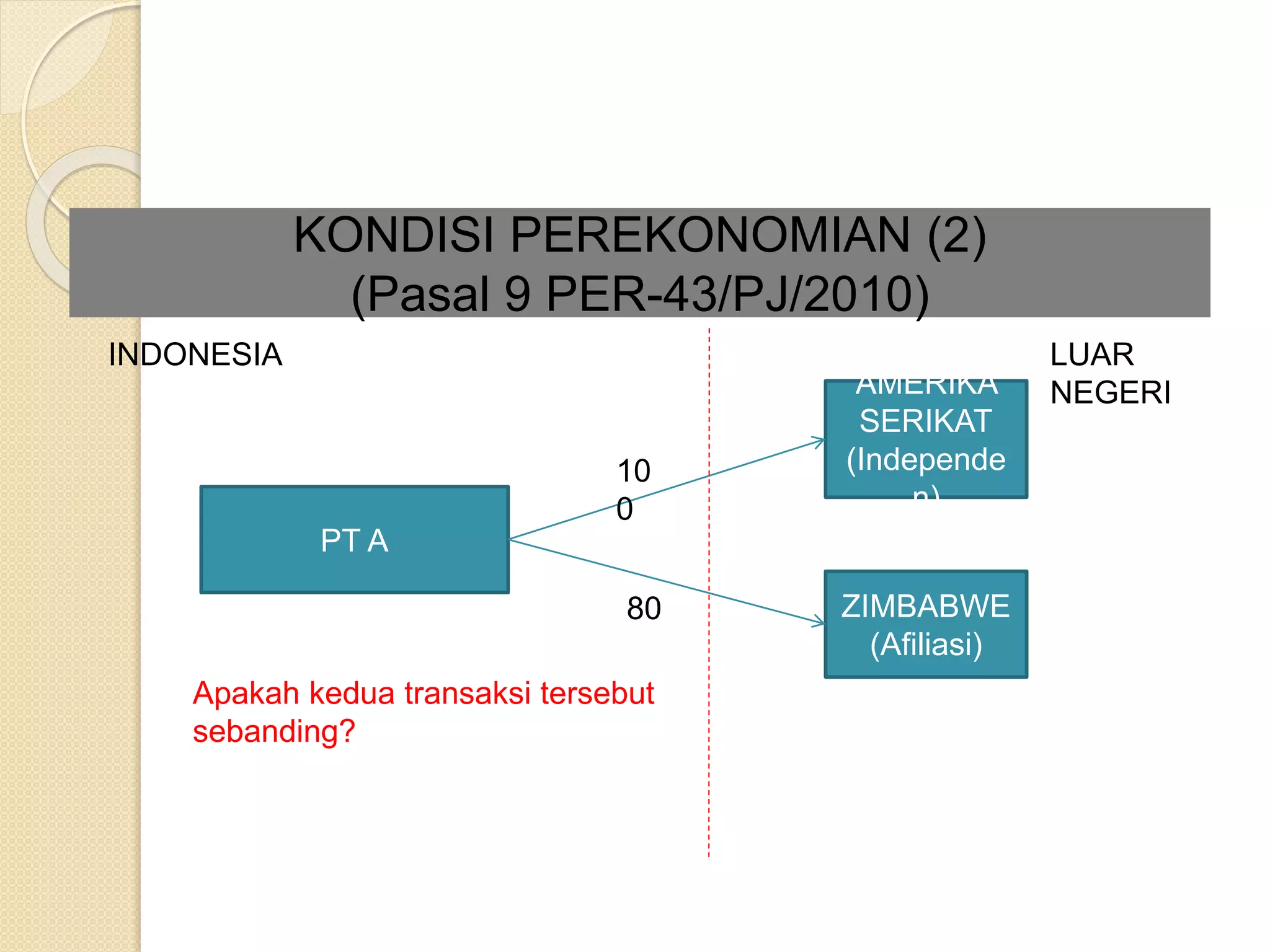 Pencegahan penghindaran pajak | PPTX
