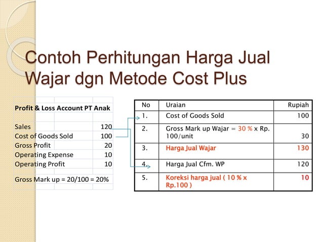 Pencegahan penghindaran pajak | PPTX