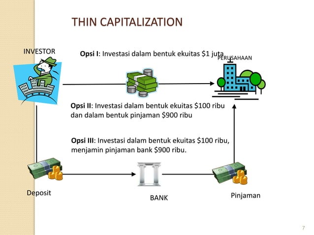 Pencegahan penghindaran pajak | PPTX