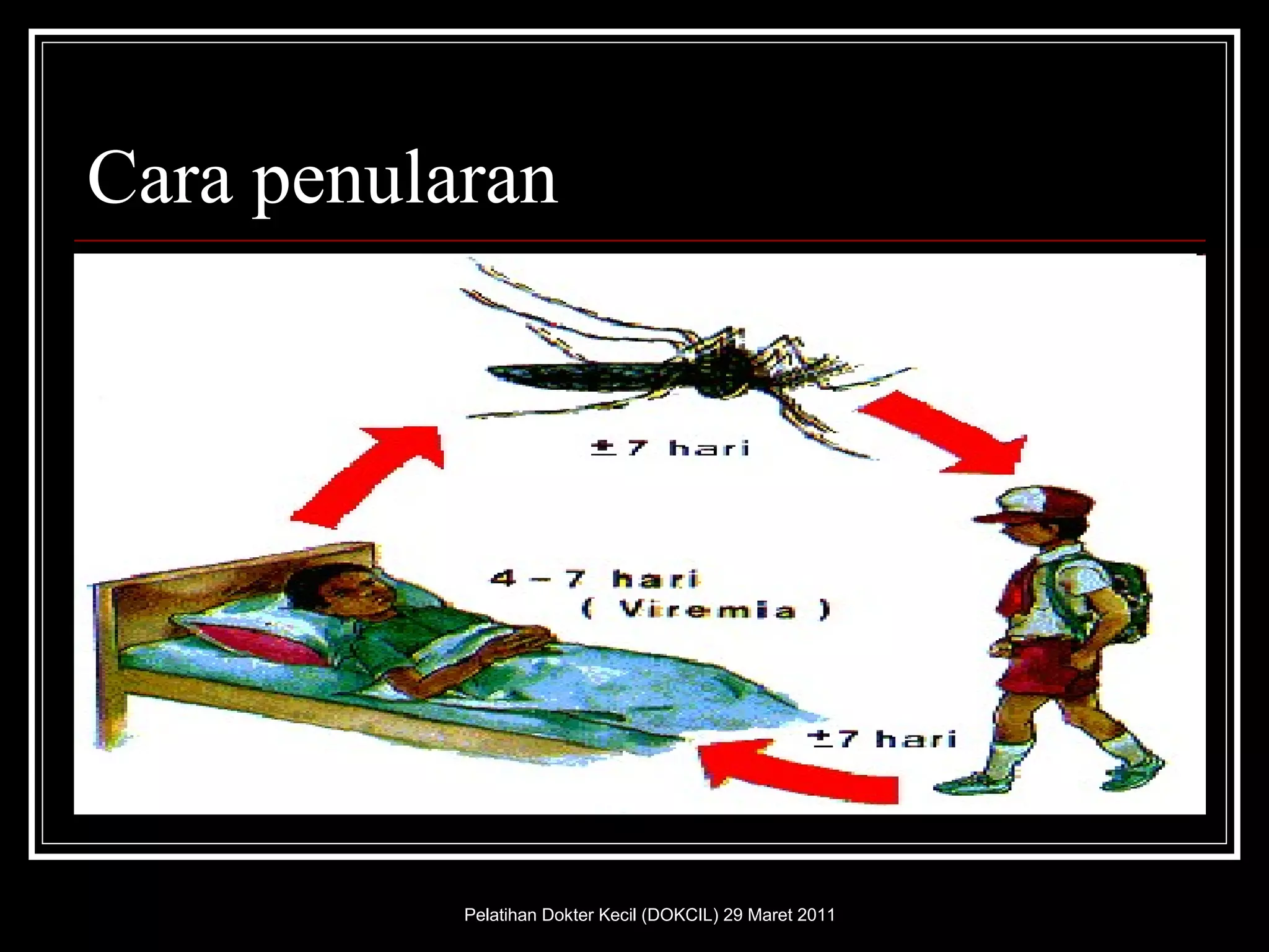Pencegahan penyakit menular | PPT