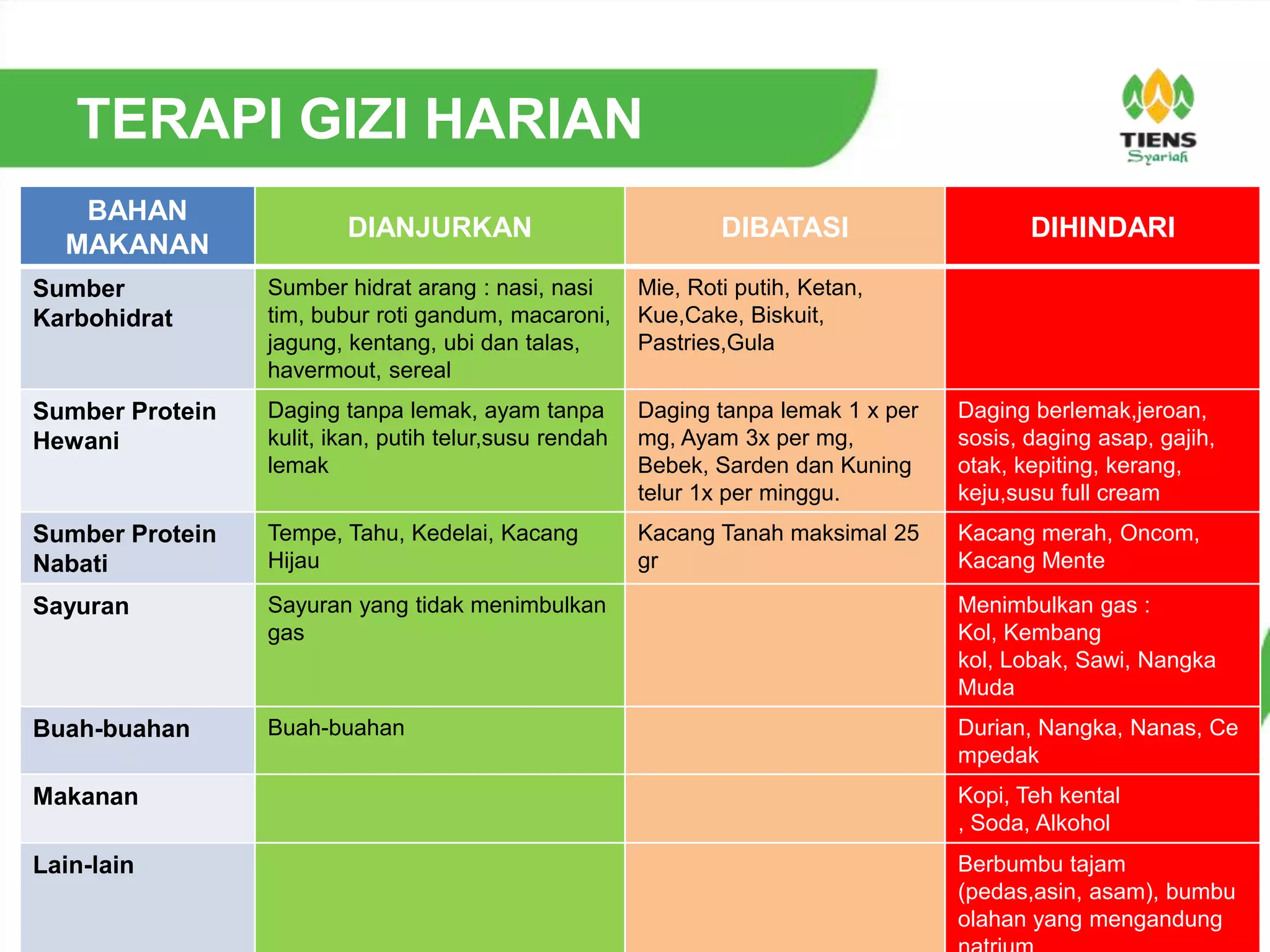 Pencegahan penyakit pembuluh darah jantung dengan terapi gizi TIENS | PPT