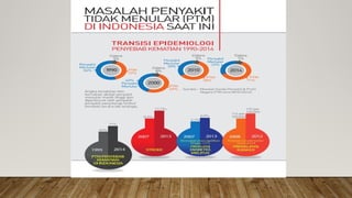 UPAYA PENCEGAHAN PENYAKIT TIDAK MENULAR.pptx