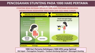 pencegahan stunting pada anak dan upaya yang dilakukan | PPTX