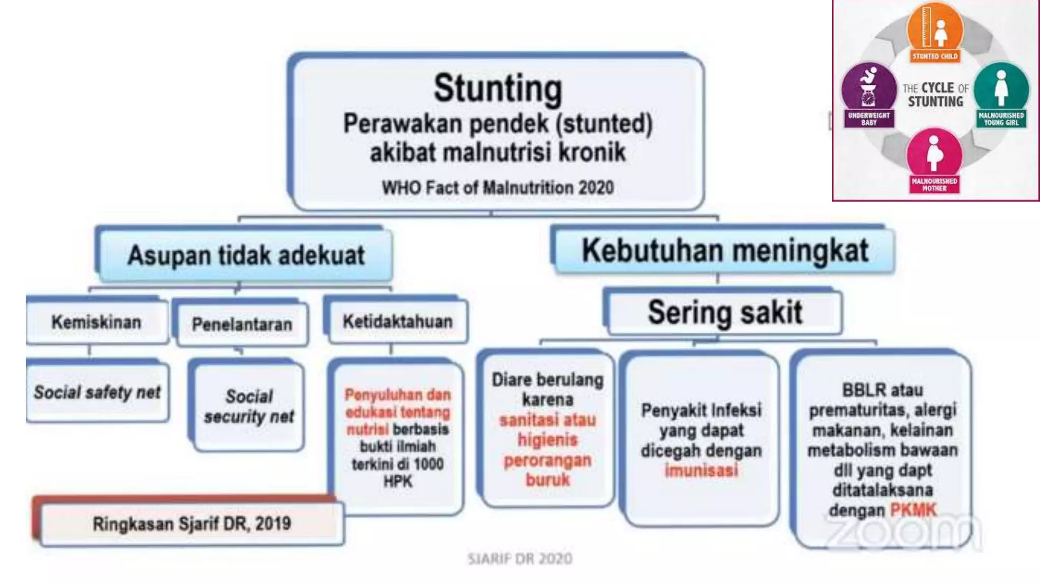PENCEGAHAN STUNTING PADA BAYI DAN BALITA.pptx