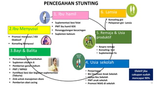 PENCEGAH STUNTING BAGI REMAJA PUTRA PPPP | PPT