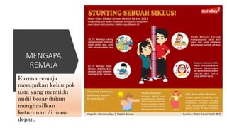 PENCEGAH STUNTING BAGI REMAJA PUTRA PPPP | PPT