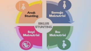 PENCEGAH STUNTING BAGI REMAJA PUTRA PPPP | PPT