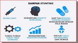 PENCEGAH STUNTING BAGI REMAJA PUTRA PPPP | PPT