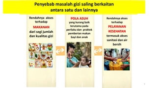 PENCEGAH STUNTING BAGI REMAJA PUTRA PPPP | PPT