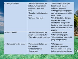 Pencemaran akibat pembakaran bahan api | PPTX