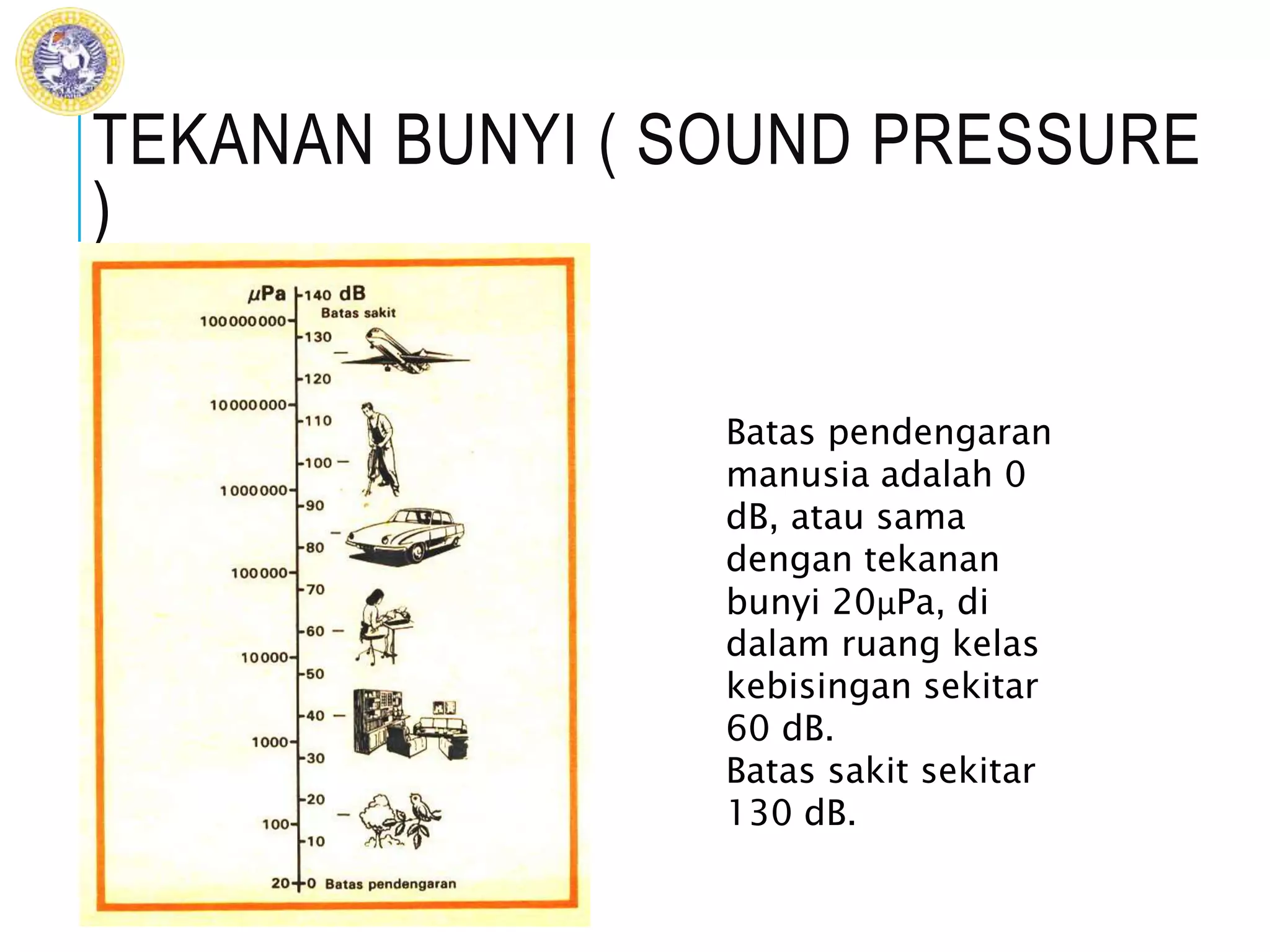 Pencemaran bunyi | PPT