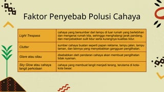 Bab Pencemaran Kelas X Kurikulum Merdeka | PPTX
