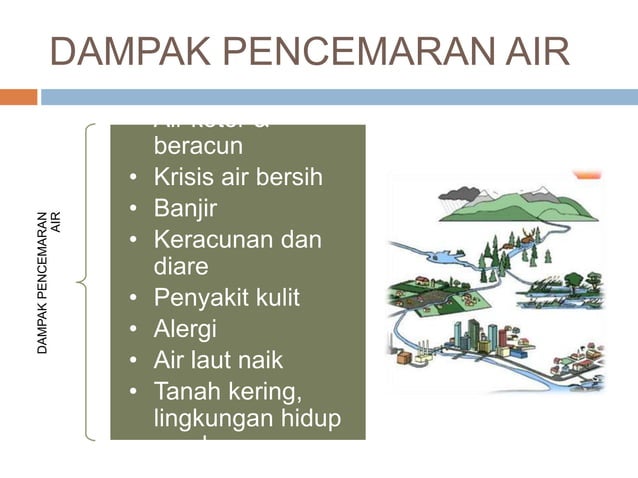 Pencemaran dan perubahan lingkungan | PPTX