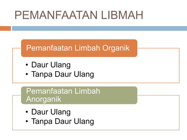 Pencemaran dan perubahan lingkungan | PPTX