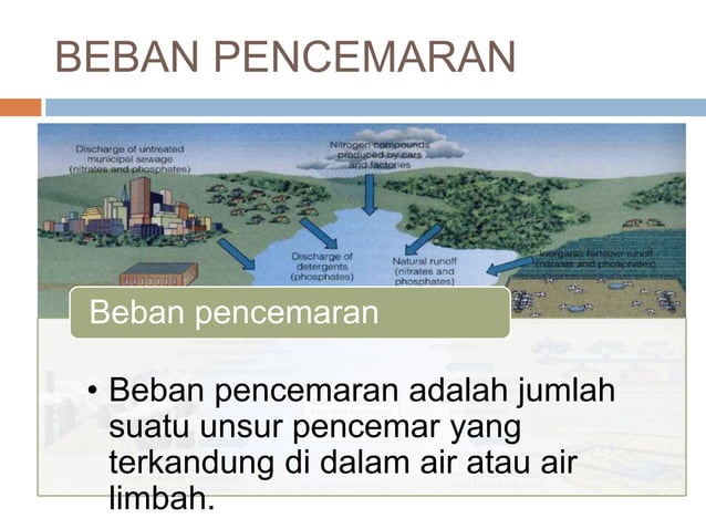 Pencemaran dan perubahan lingkungan | PPTX