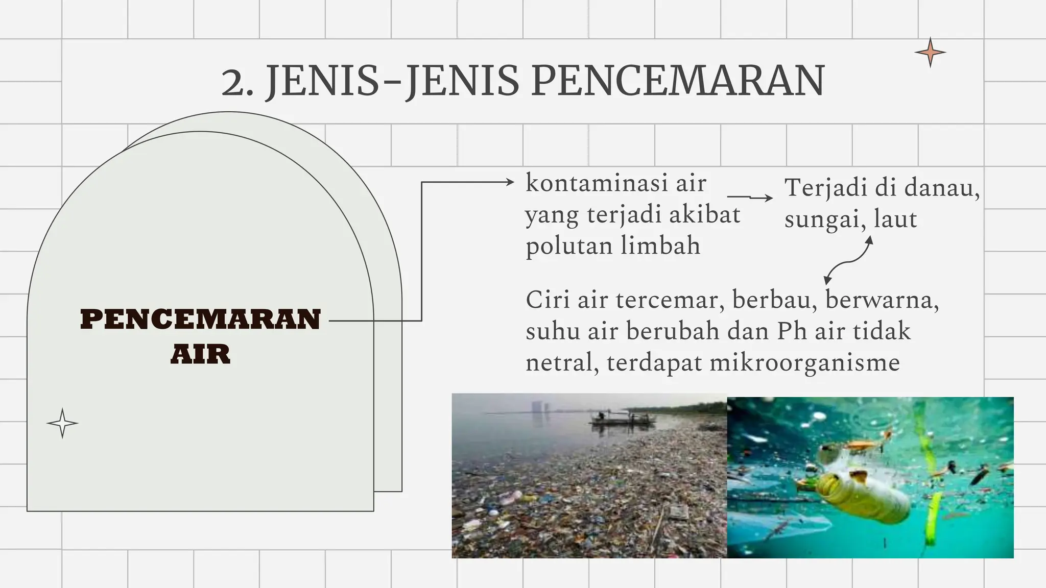 PENCEMARAN LINGKUNGAN MATERI IPA KELAS '7.pptx