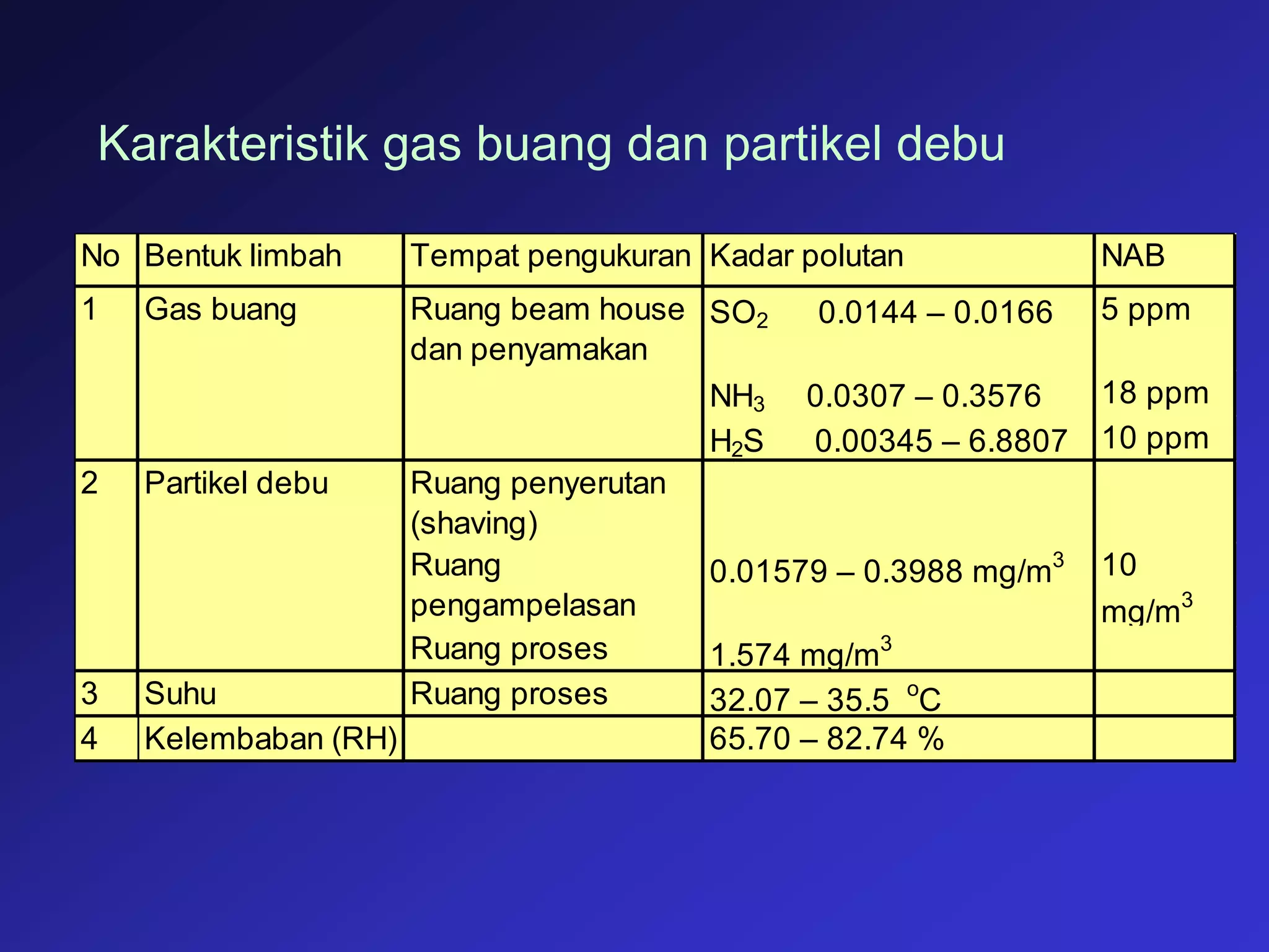 PENCEMARAN LINGKUNGAN DAN PENGENDALIANNYA.ppt