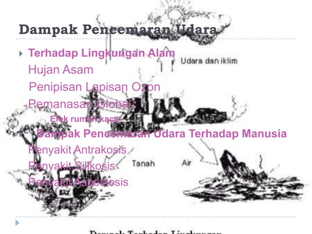 Pencemaran udara | PPTX