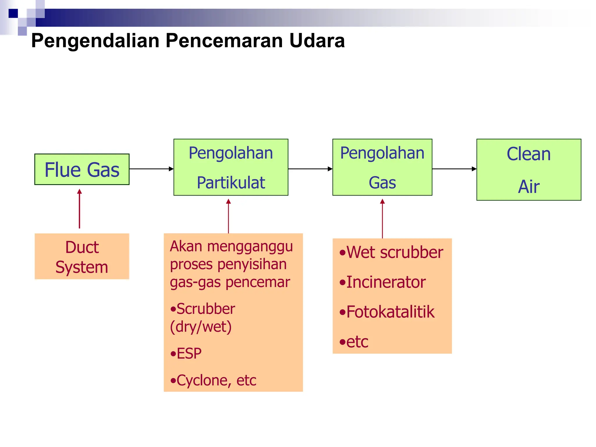 Pencemaran Udara.pdf