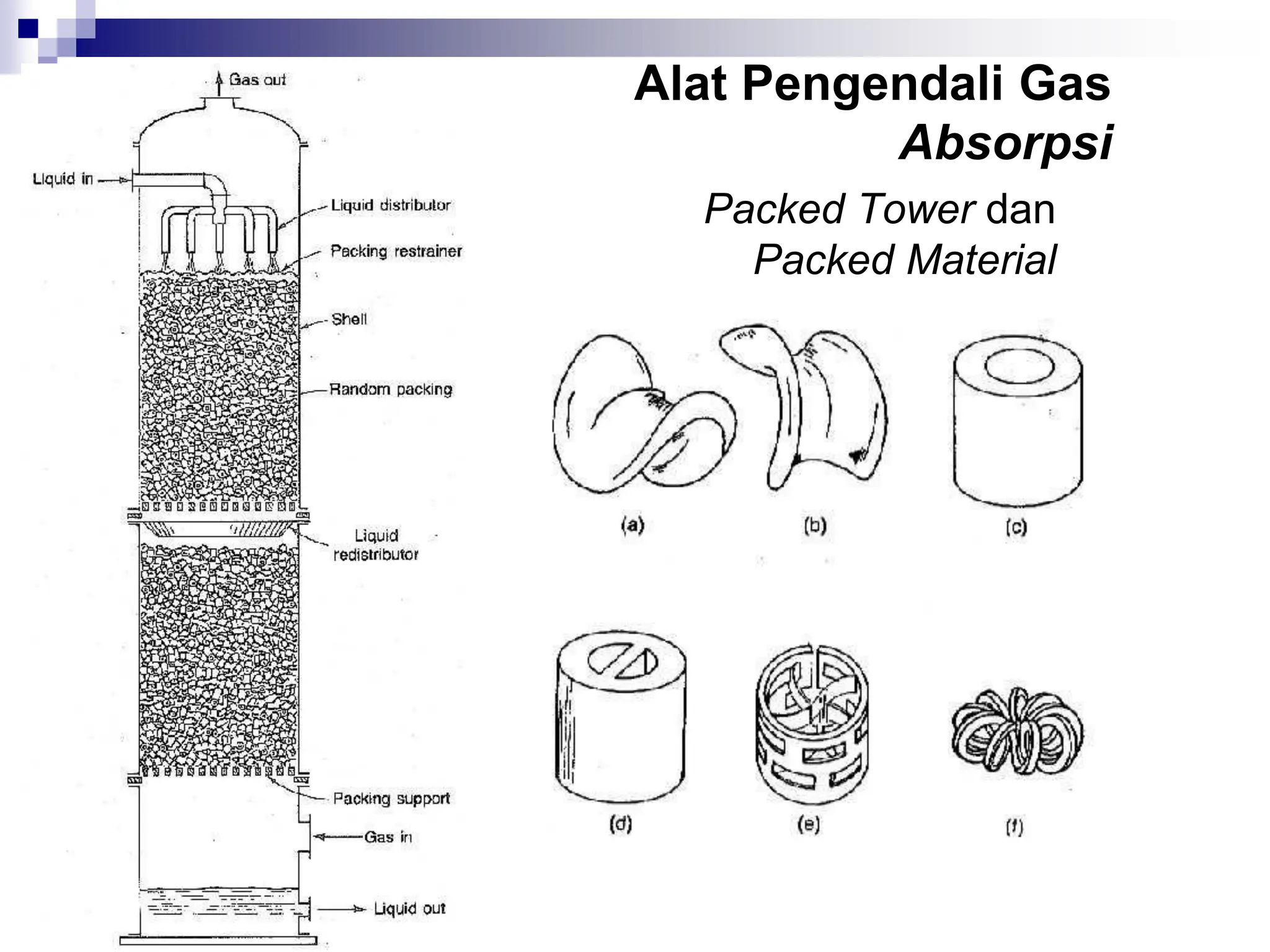 Pencemaran Udara.pdf