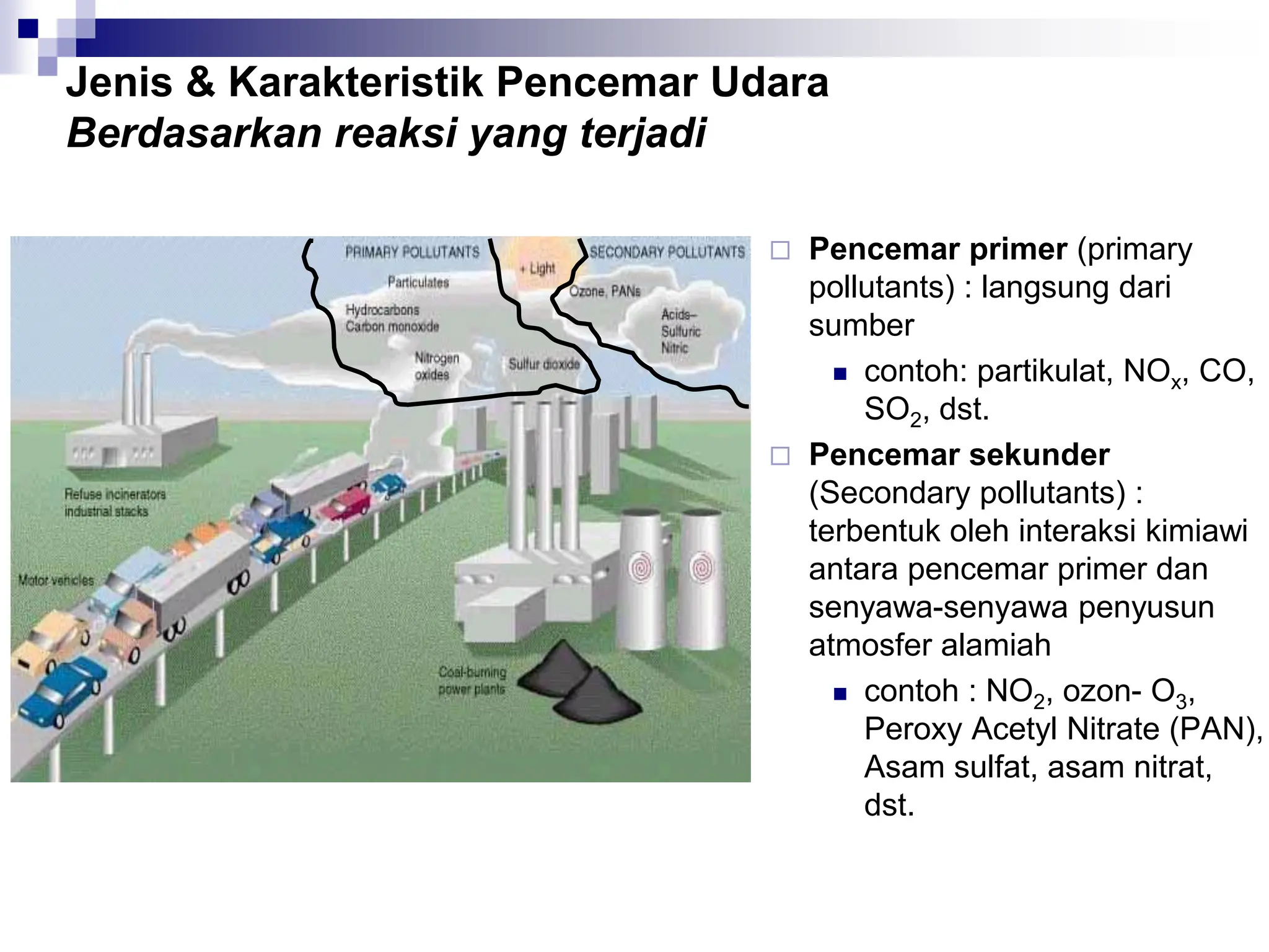 Pencemaran Udara.pdf