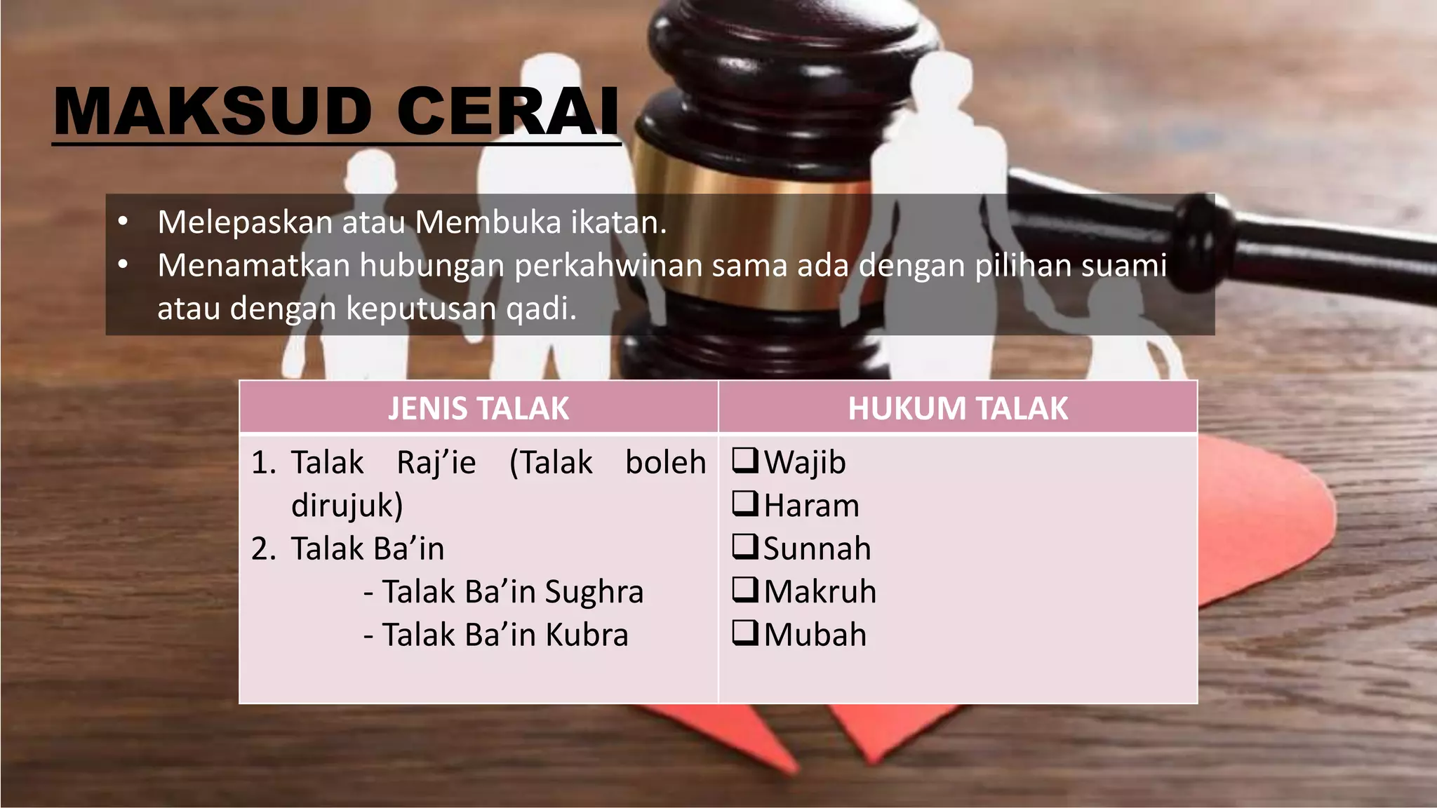 Penceraian Melalui Media Elektronik (CTU211) | PPT