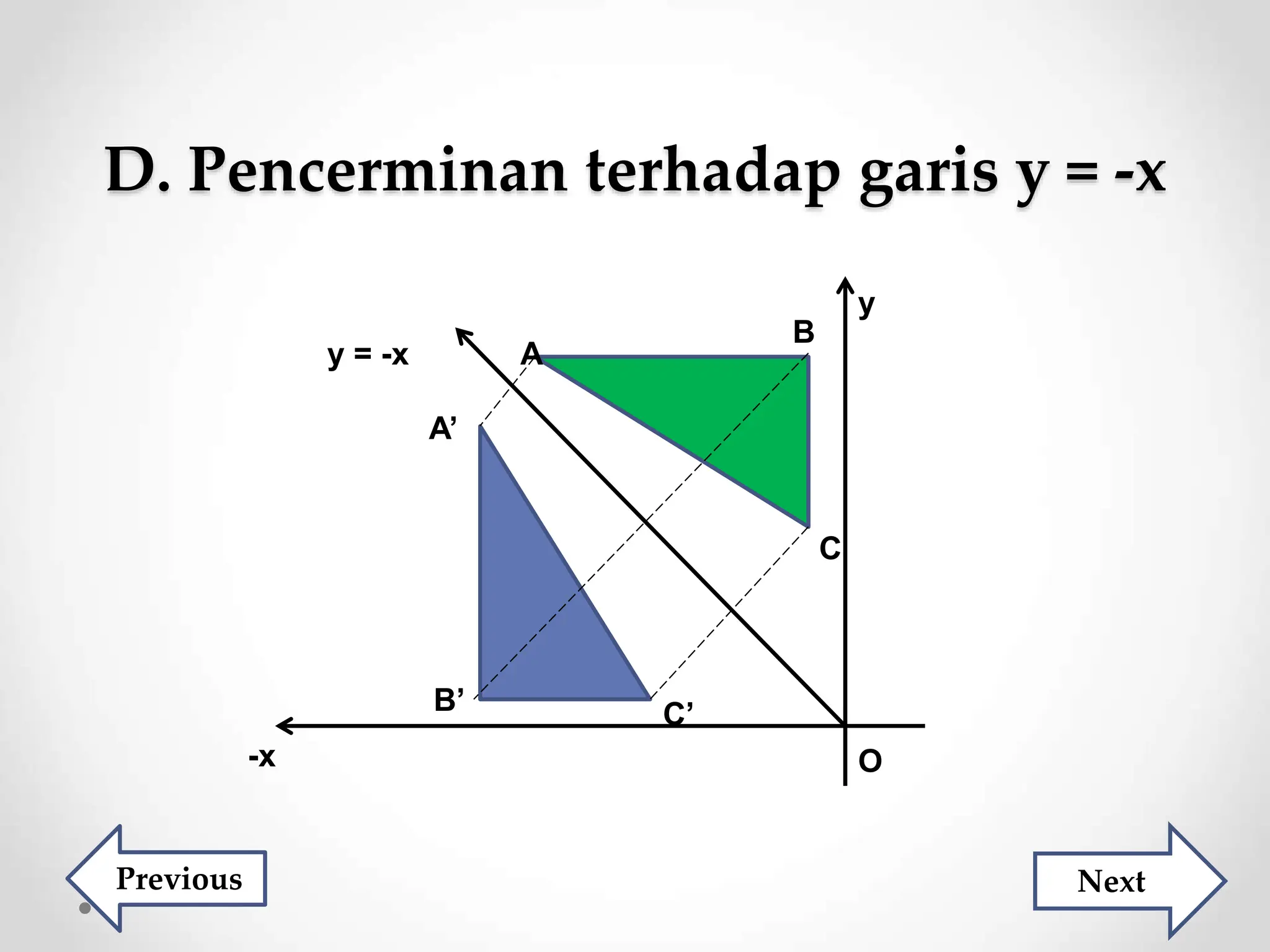 Materi transformasi geometri pencerminan.ppt