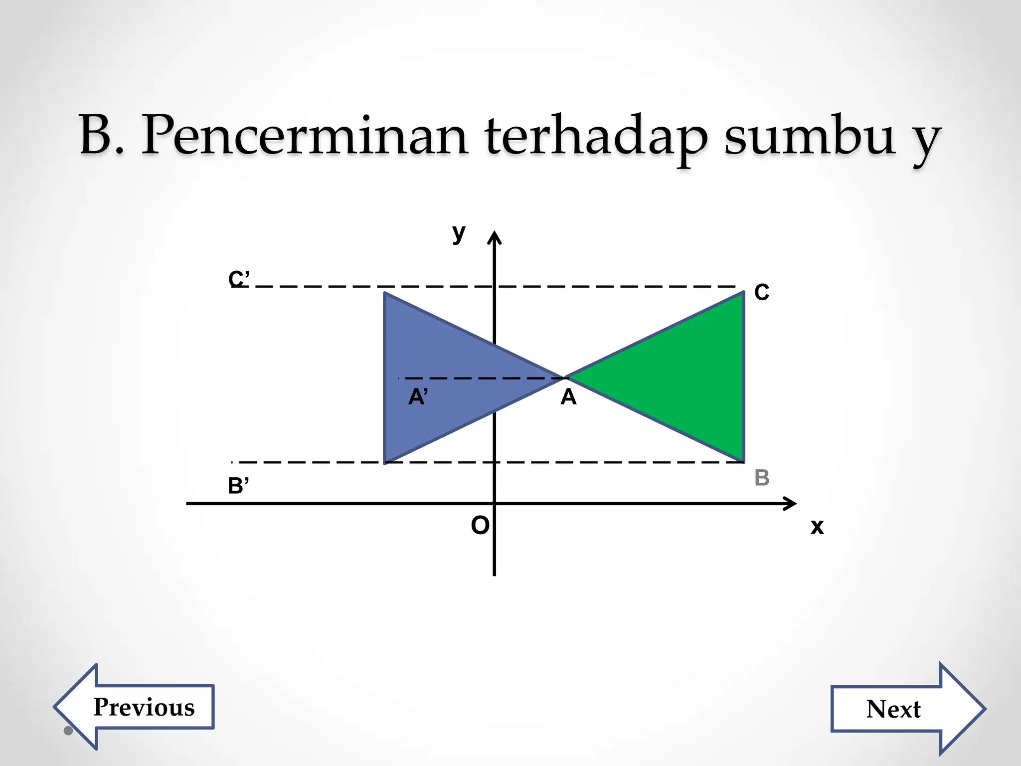 Materi transformasi geometri pencerminan.ppt