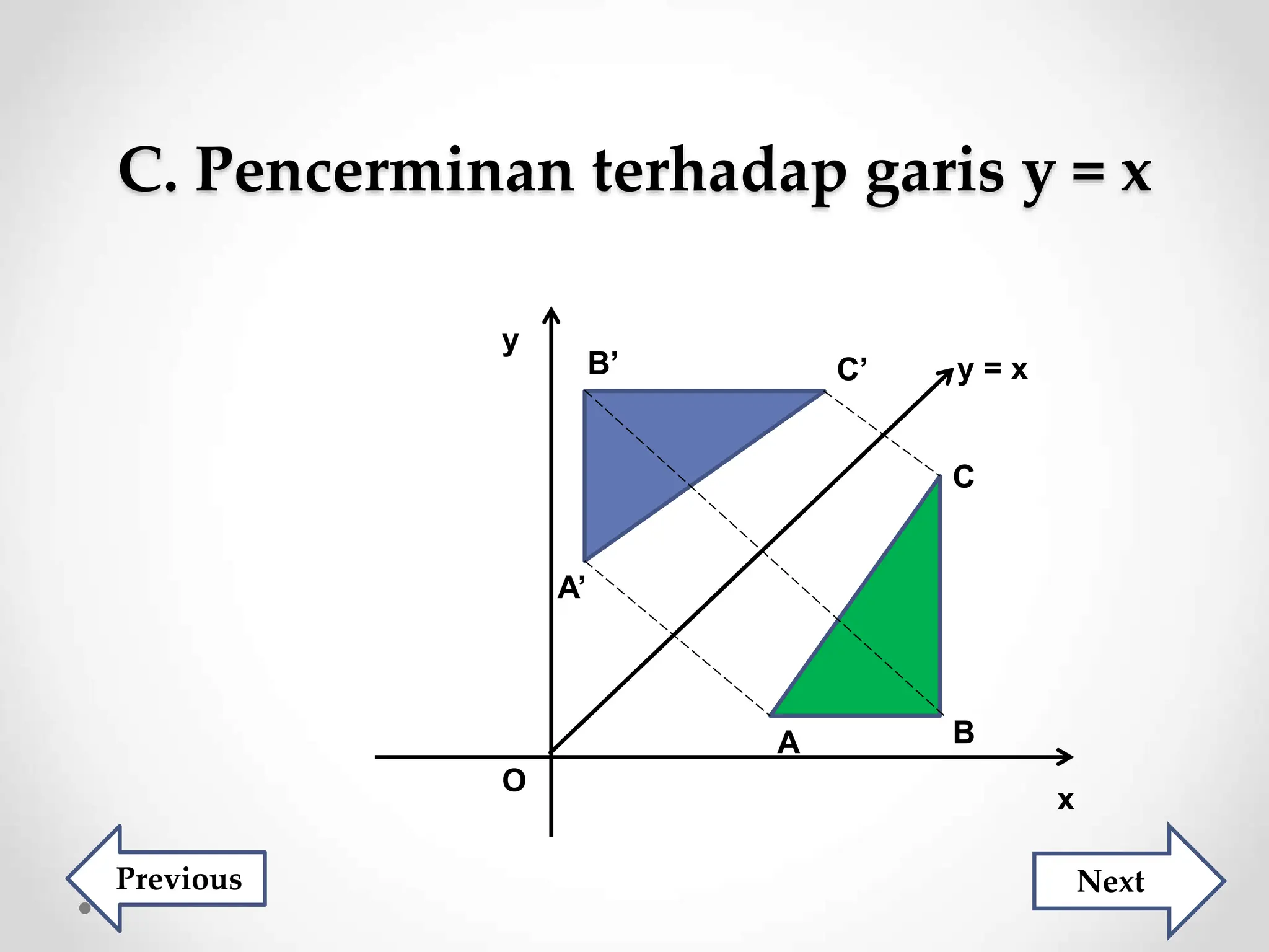 Materi transformasi geometri pencerminan.ppt