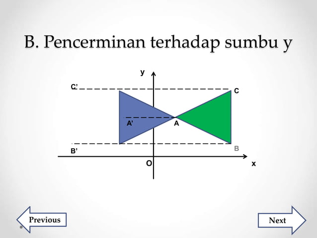 Materi transformasi geometri pencerminan.ppt