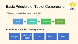 pencetakkan.pptx | Physics | Science