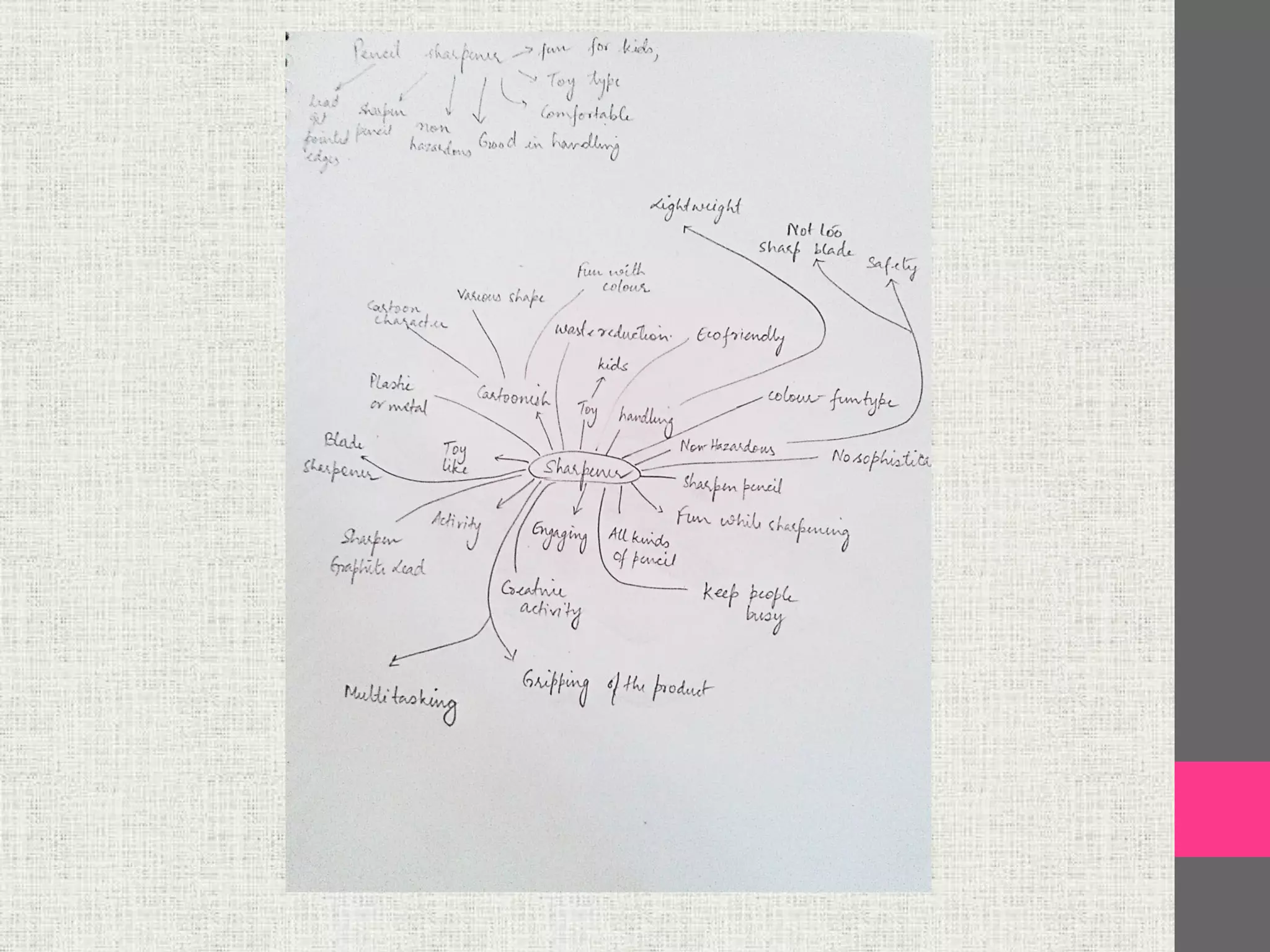 Pencil sharpener an its analysis | PDF