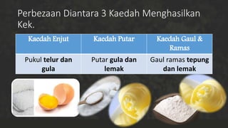 PENGHASILAN PENCUCI MULUT | PPTX