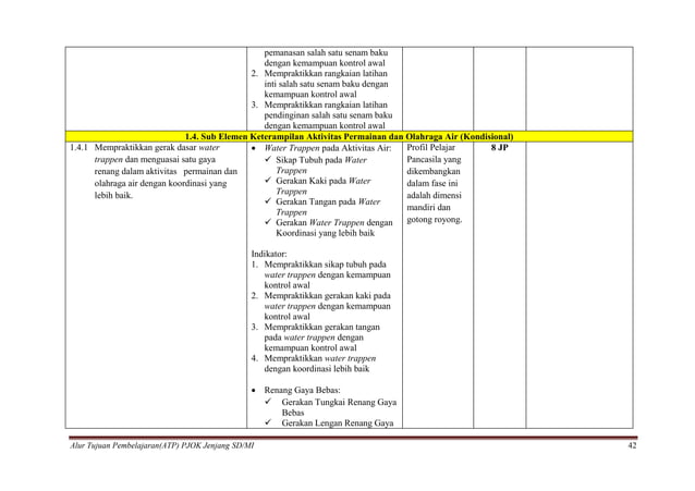 PEND. JASMANI ORKES SD_MI KLS.5_KM-ATP (Alur Tujuan Pembelajaran)-ATP PJOK untuk SD_MI Kelas 5.pdf