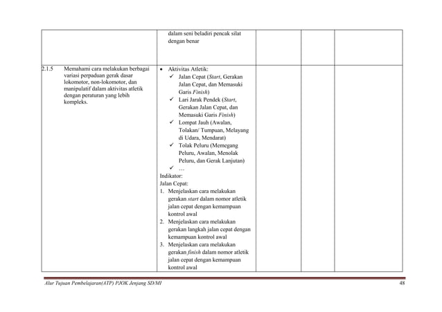 PEND. JASMANI ORKES SD_MI KLS.5_KM-ATP (Alur Tujuan Pembelajaran)-ATP PJOK untuk SD_MI Kelas 5.pdf
